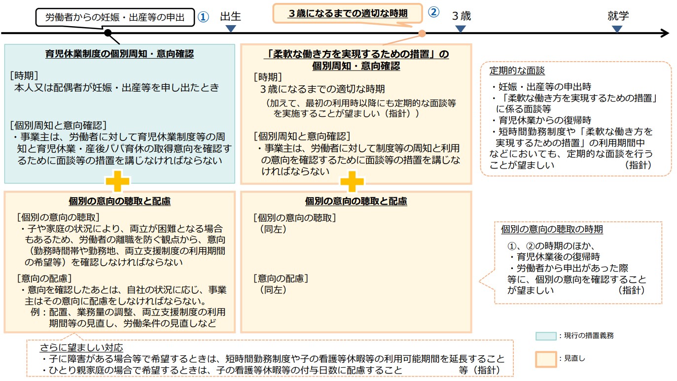 【法改正】2025年4月・10月施行「育児・介護休業法」改正ポイント – 台帳サポートサイト - 株式会社セルズ